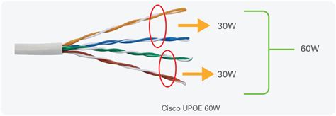 Cisco UPOE The Catalyst For Expanded IT OT Convergence White Paper