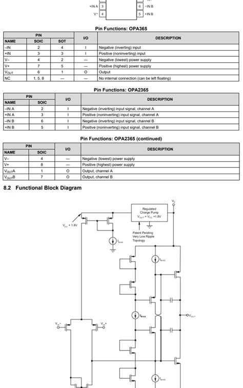 Cxcw Opa354aidbv High Speed Operational Amplifier Chip Buy Cxcw Opa354aidbv High Speed