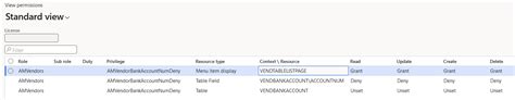 How To Secure Form Fields Populated By Data Methods In D365fo Alex Meyer