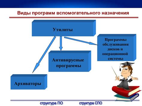 Классификация программного обеспечения компьютера презентация онлайн