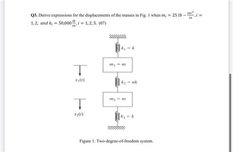 Solved Q Derive Expressions For The Displacements Of The Chegg