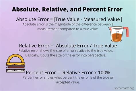 How To Calculate Ppm Error Relative Error BookTop