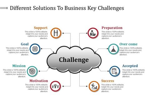 Different Solutions To Business Key Challenges Powerpoint Slide