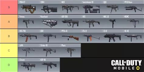 Best Smg In Cod Mobile 2024 Tier List