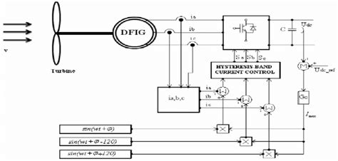 Power Conversion System With A Hysteresis Band Pulse Width Modulation Pwm Download