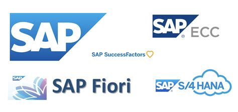 Discover The Power Of Qyrus Sap Testing