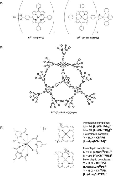 Lanthanidetetrapyrrole Complexes Synthesis Redox Chemistry