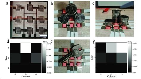 Application Test Of The Capacitive Sensor Array Based On Mxenepvp A