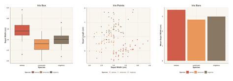 Ggthemr Better Themes And Colours For Ggplot Figures