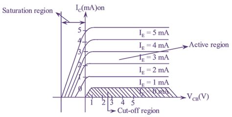 What Is Common Base Cb Configuration Of Transistor Circuit Diagram Derivation Input