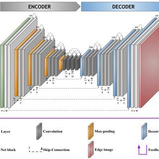The Recursive Network L 2 Improves The Results Of Encoder Decoder