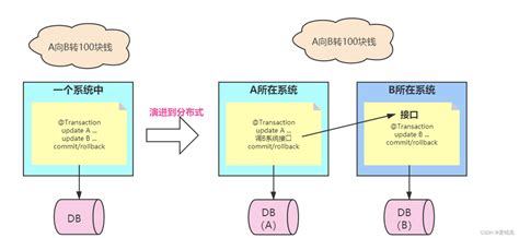 Rocketmq底层原理及性能调优实战（一）rocketmq调优 Csdn博客