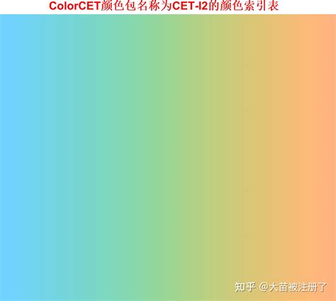 Colorcet Colorcet Perceptually Uniform Colour Maps