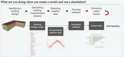 Where Can I Go To Learn About Energy Modeling And Simulation As Someone New To The Industry