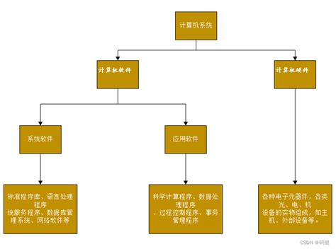 计算机组成原理基础知识总结 知乎