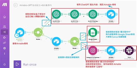 【make 教學】chatgpt Ai串連airtable，一鍵自動化ig貼文排程發布，提升自媒體經營效率