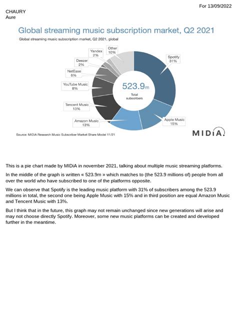 Aure Chaury Graph Text In Amc Pdf