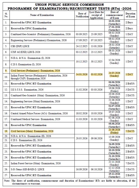 Upsc Calendar 2026 Released Dont Miss The Exam Dates