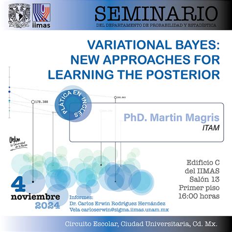 Variational Bayes New Approaches For Learning The Posterior Iimas Unam
