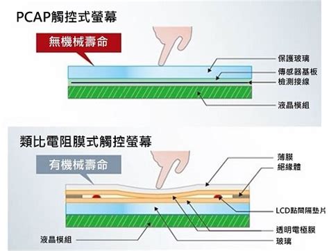 Hg1j型 搭載pcap觸控螢幕的可程式人機介面 人機介面 可程式人機介面 台灣