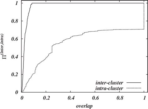 Figure 1 From Predicting Protein Functions With Message Passing