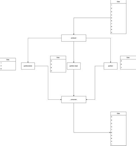 Apache Kafka Kafka Data Ordering Issue 20230126