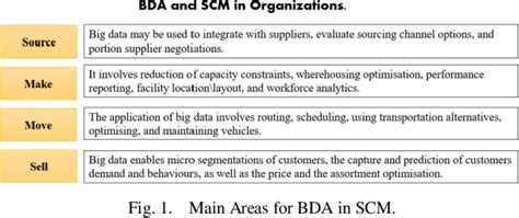 [pdf] integrating big data analytics into business process modelling possible contributions and