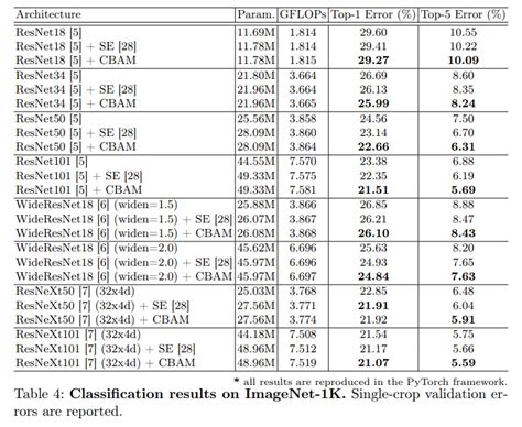 Cbam通道与空间混合注意力机制的原理与tensorflow代码实现 开发者社区 阿里云