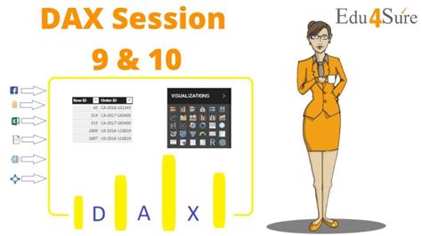 Adhyan Consulting On Linkedin Power Bi Sessions 9 And 10 Dax Cases