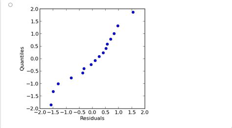 Solved A Single Replicate 24 Experiment Is Designed The
