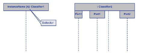 UML Quizlet