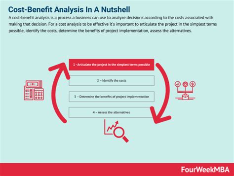 What Is A Multi Criteria Analysis Multi Criteria Analysis In A Nutshell Fourweekmba