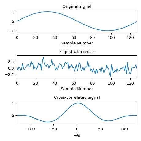 Scipy Signal Correlate SciPy V Manual