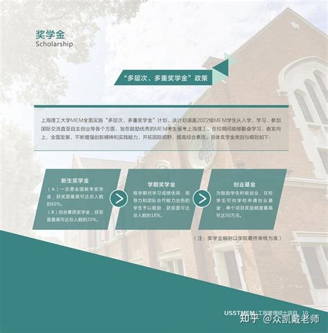 上海工程管理硕士（mem）院校之 上海理工大学2022年工程管理硕士（mem）招生简章 知乎