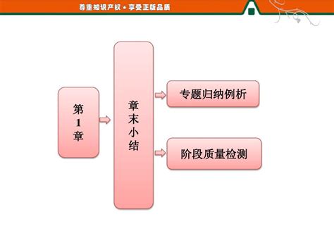 高中物理第1章 章末小结word文档在线阅读与下载无忧文档