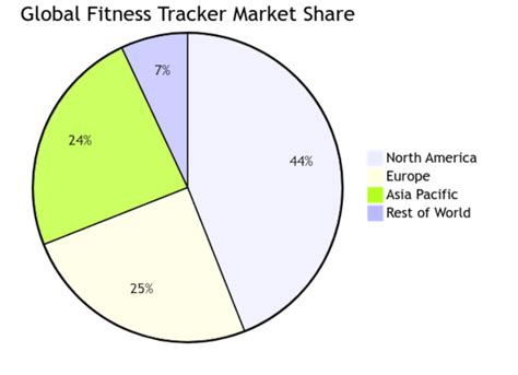 Fitness Tracker Total Cost Of Ownership Features And Costs Explained