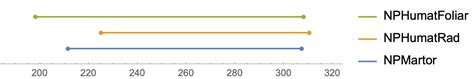 Debugging Python In Aptana 3 Stack Overflow