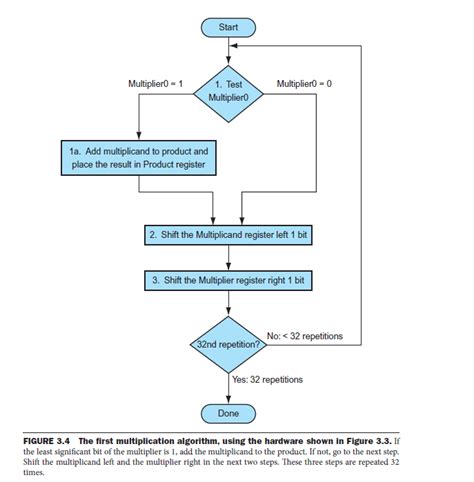 Solved Show The Steps And Compute The Result Of The Chegg