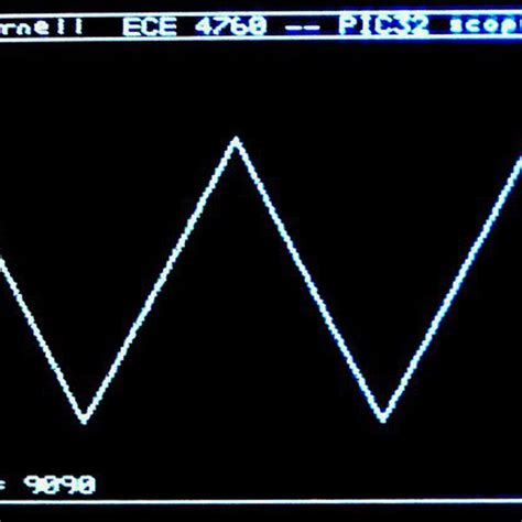 Pic32 Scope 1 Megasample Sec