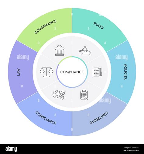 Compliance Framework Infographic Diagram Chart Illustration Banner