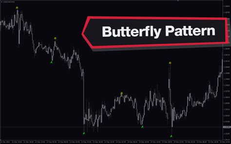 Butterfly Pattern Mt4 Indicator Download For Free Mt4collection