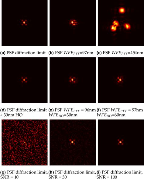 Figure 1 From Phasing Segmented Telescopes Via Deep Learning Methods