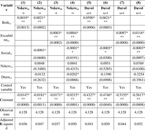 test results of hypothesis 1 and hypothesis 2 download scientific