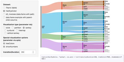 Github Fbreitwieserhiervis Hierarchical Visualization For Rshiny