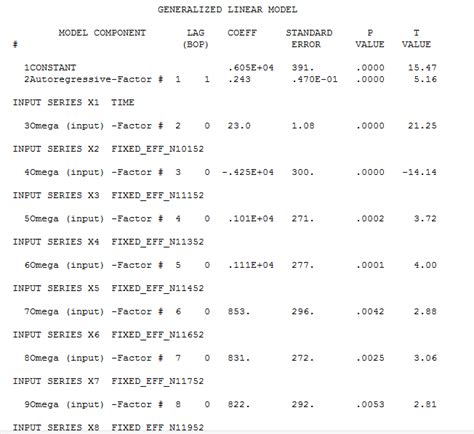 R Weekly Seasonality Model By Arimafourier Termsdummies Cross Validated