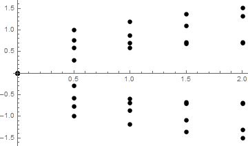 Equation Solving Plotting Results Of A Nsolve Problem Mathematica