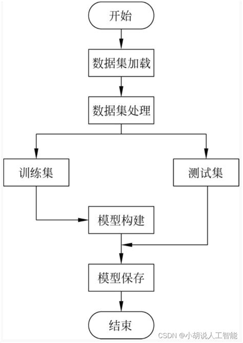 基于opencvtensorflow神经网络的智能银行卡卡号识别系统——深度学习算法应用含python、模型源码数据集（二） Csdn博客