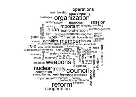 Automated Content Analysis With R