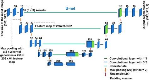 Figure 2 From End To End Semi Supervised Deep Learning Model For Surface Crack Detection Of