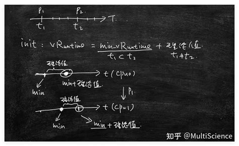Linux Cfs调度器实现原理及源码解析（课程介绍） 知乎